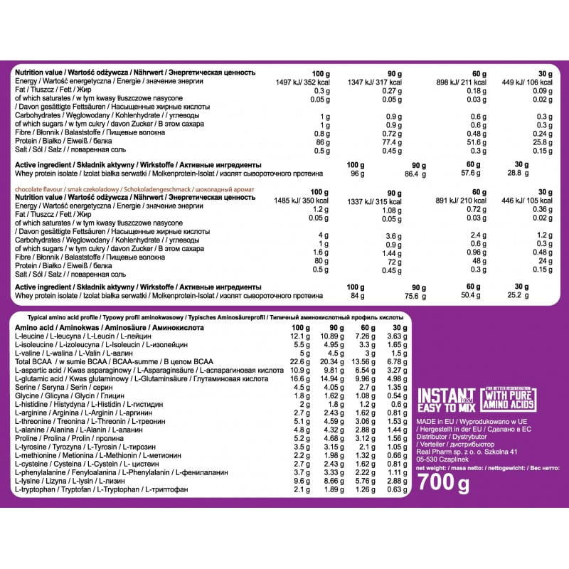 REAL PHARM REAL ISOLATE 100 700g - różne smaki Be-Effective.pl - Sklep ...